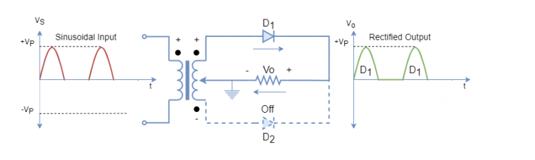 Full Wave Rectifier and Bridge Rectifier - Electronics-Lab