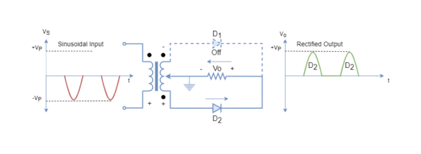 Full Wave Rectifier and Bridge Rectifier - Electronics-Lab