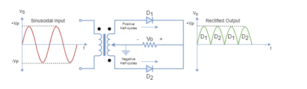 Full Wave Rectifier and Bridge Rectifier - Electronics-Lab