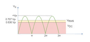 Full Wave Rectifier and Bridge Rectifier - Electronics-Lab
