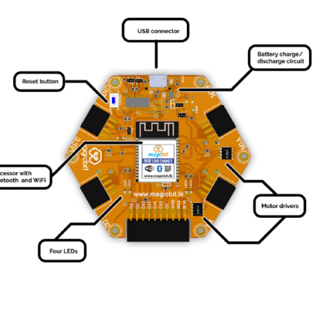 layout back - Electronics-Lab.com