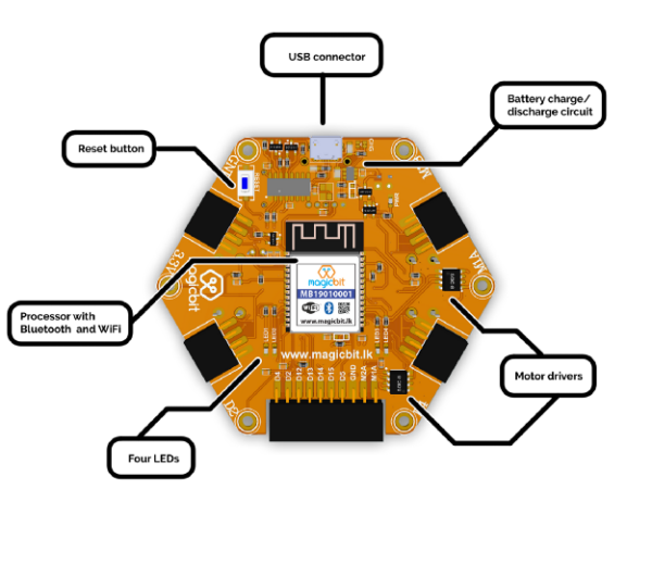 Magicbit-An easy IoT platform for everyone - Electronics-Lab