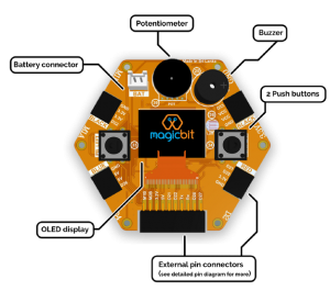 Magicbit-An easy IoT platform for everyone - Electronics-Lab
