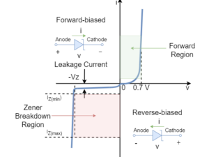 xtics - Electronics-Lab.com