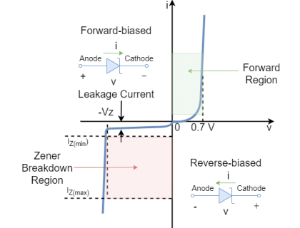 xtics - Electronics-Lab.com