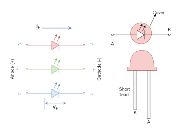 Light Emitting Diode - Electronics-Lab