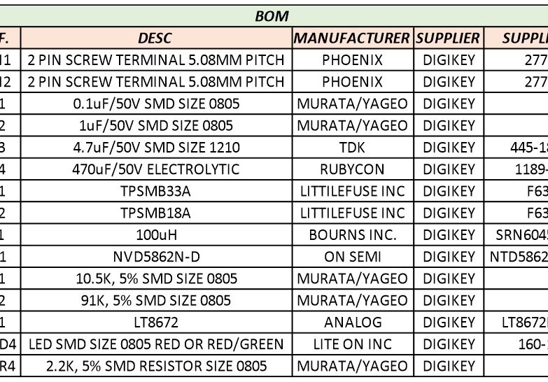 BOM - Electronics-Lab.com