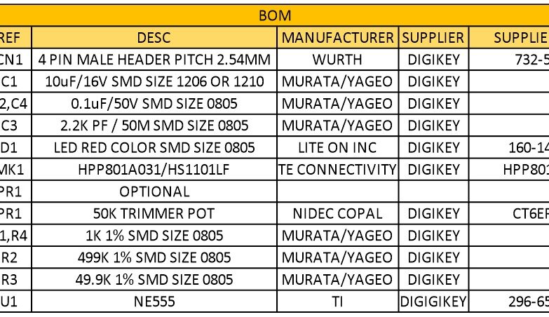 BOM - Electronics-Lab.com