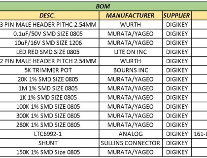 BOM - Electronics-Lab.com