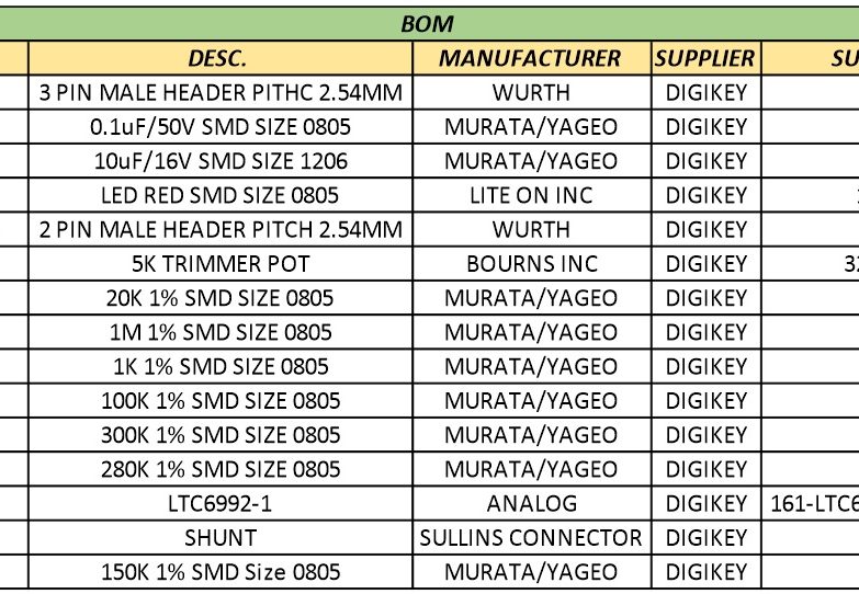 BOM - Electronics-Lab.com