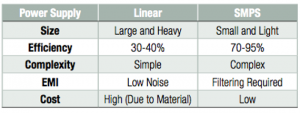 Switchmode Power Supply Topologies Explained - Electronics-Lab
