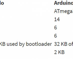 Comparison between Arduino Leonardo and Arduino Uno - Electronics-Lab.com