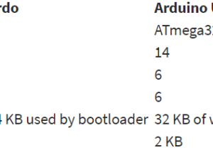 Comparison between Arduino Leonardo and Arduino Uno - Electronics-Lab.com
