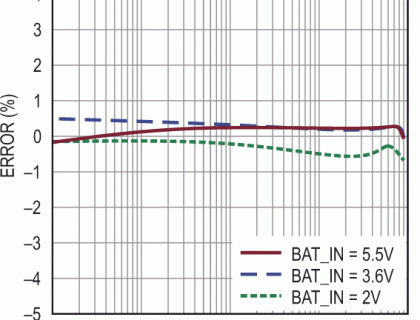 Fig_2_Eng - Electronics-Lab.com