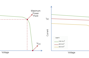 IV xtics - Electronics-Lab.com