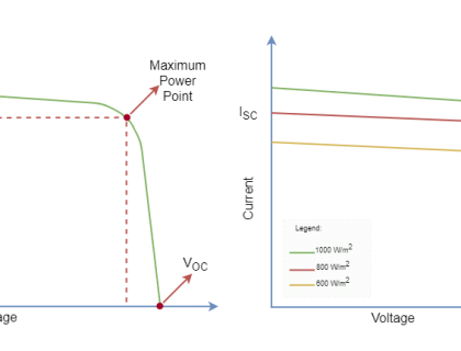 IV xtics - Electronics-Lab.com