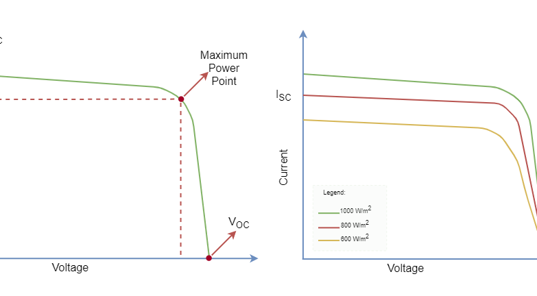 IV xtics - Electronics-Lab.com