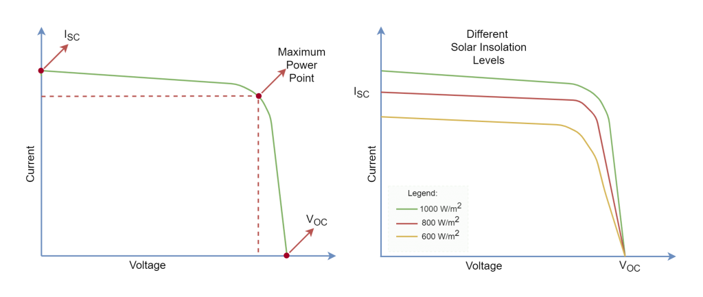 Bypass Diodes in Solar Panels - Electronics-Lab