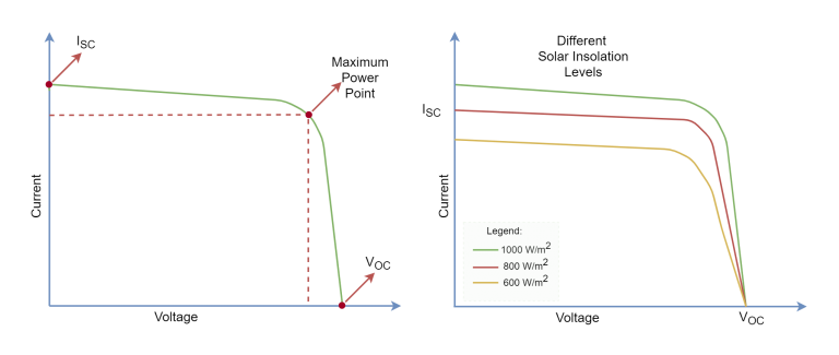 Bypass Diodes in Solar Panels - Electronics-Lab