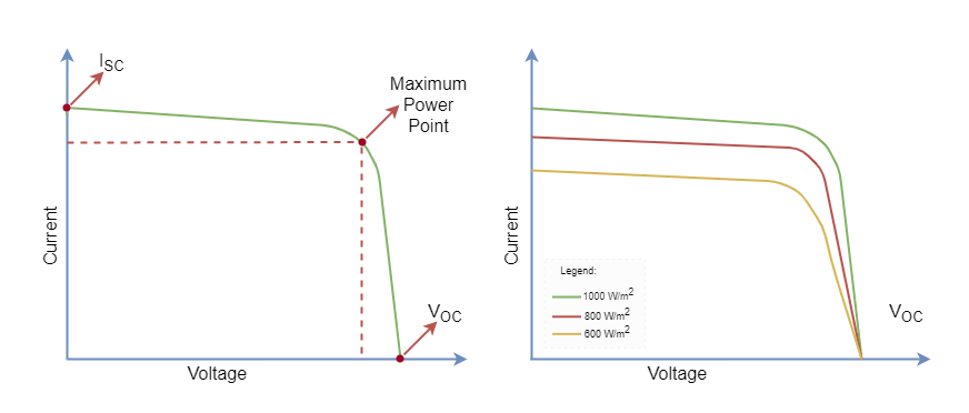 IV xtics - Electronics-Lab.com