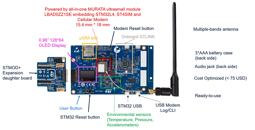 Labeled STM32 IoT Discovery Kit - Electronics-Lab.com Labeled STM32 IoT Discovery Kit - Electronics-Lab.com