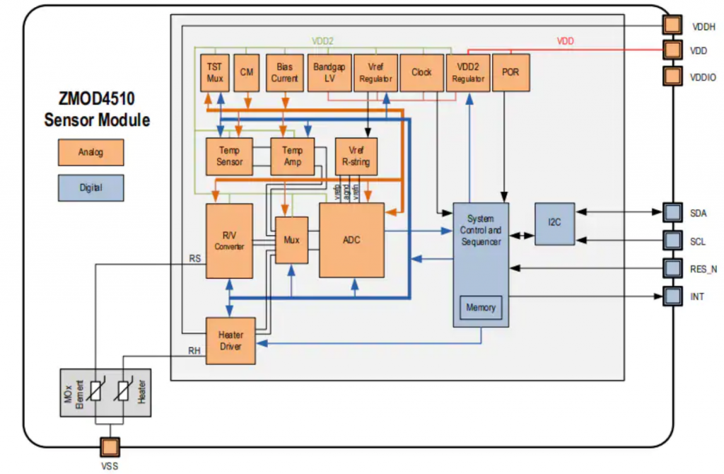 Renesas releases ultra-low power outdoor air quality sensor platform to unlock personalized air ...