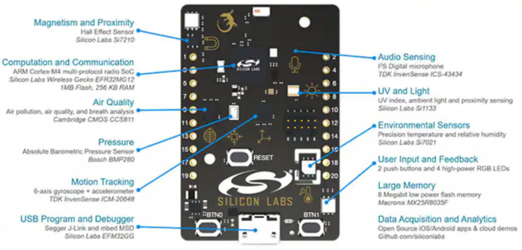 Thunderboard™ Sense 2: Next Generation IoT Development Kit ...