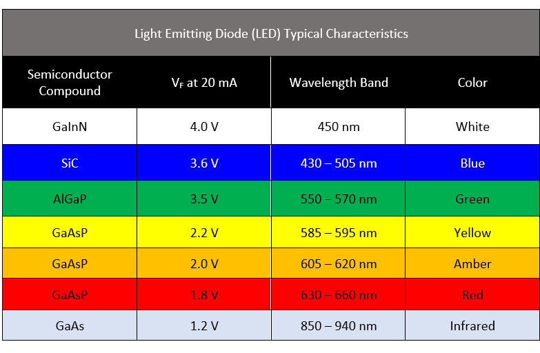 color table - Electronics-Lab.com