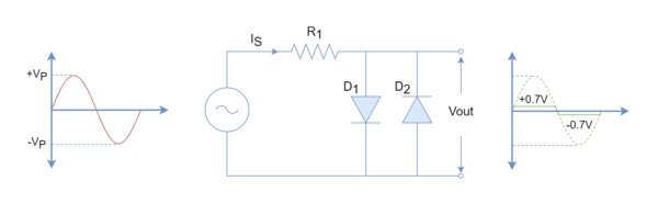 combined diodes clipper - Electronics-Lab.com