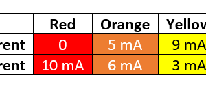 multi color table - Electronics-Lab.com