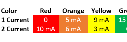 multi color table - Electronics-Lab.com