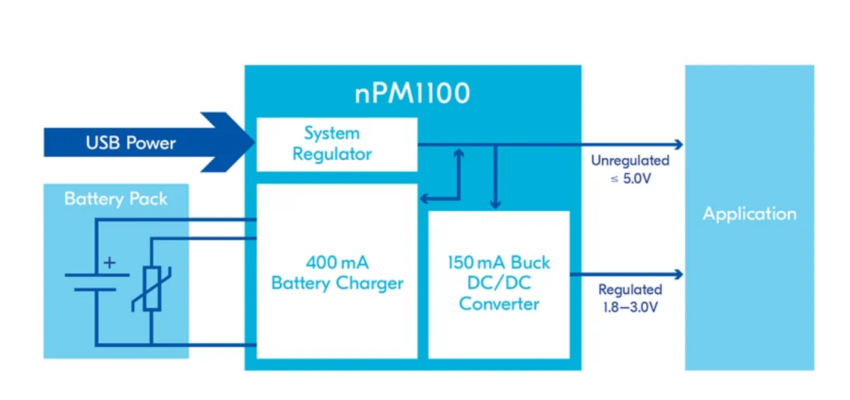 Nordic Power management IC for nRF52/nRF53 Series SoCs - Electronics-Lab