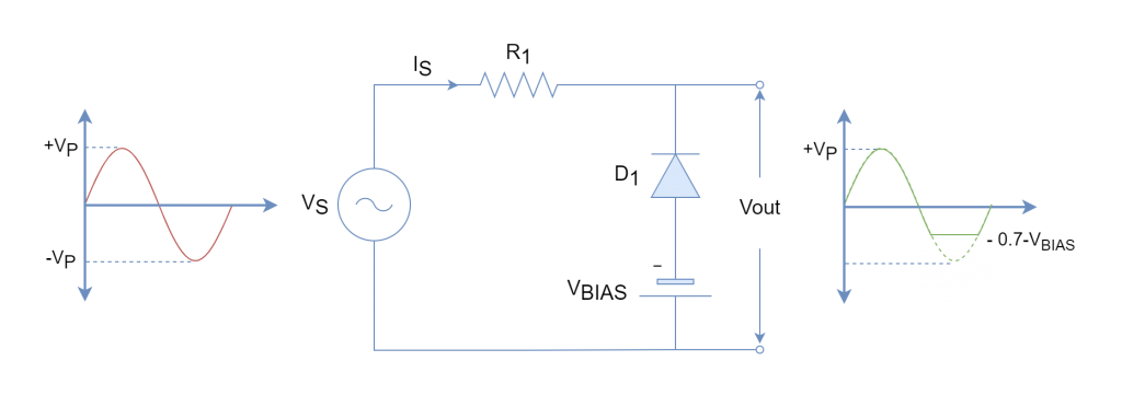 Diode Clipping Circuits - Electronics-Lab