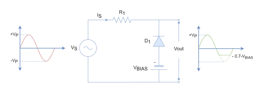 Diode Clipping Circuits - Electronics-Lab