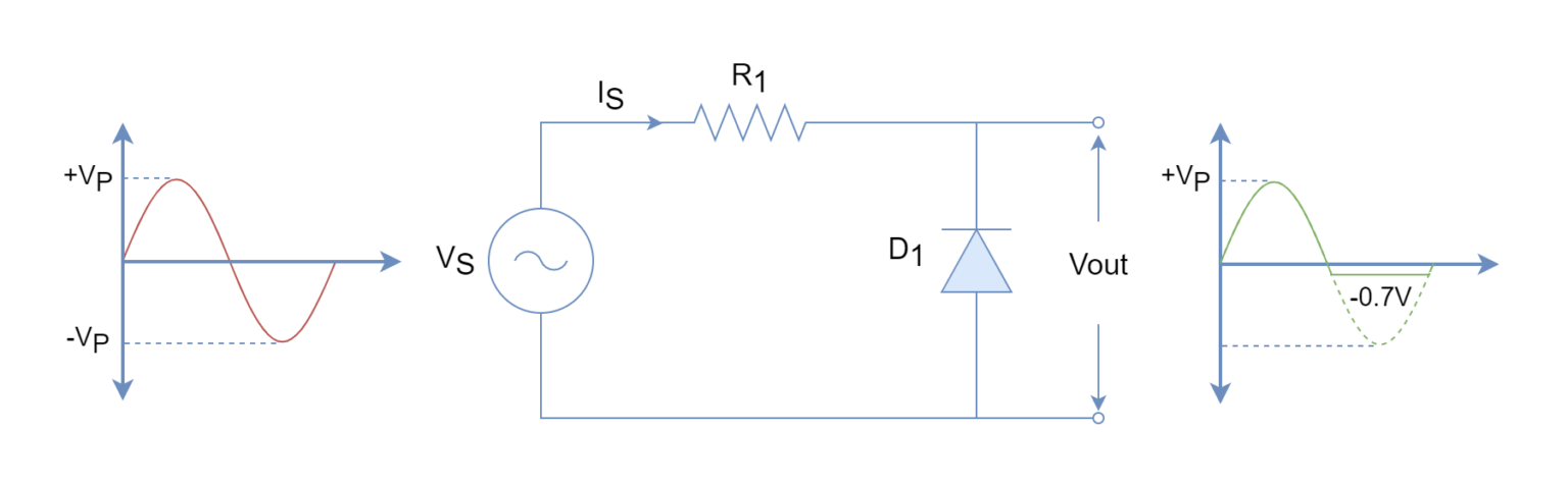 Diode Clipping Circuits - Electronics-Lab