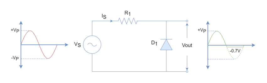 Diode Clipping Circuits - Electronics-Lab