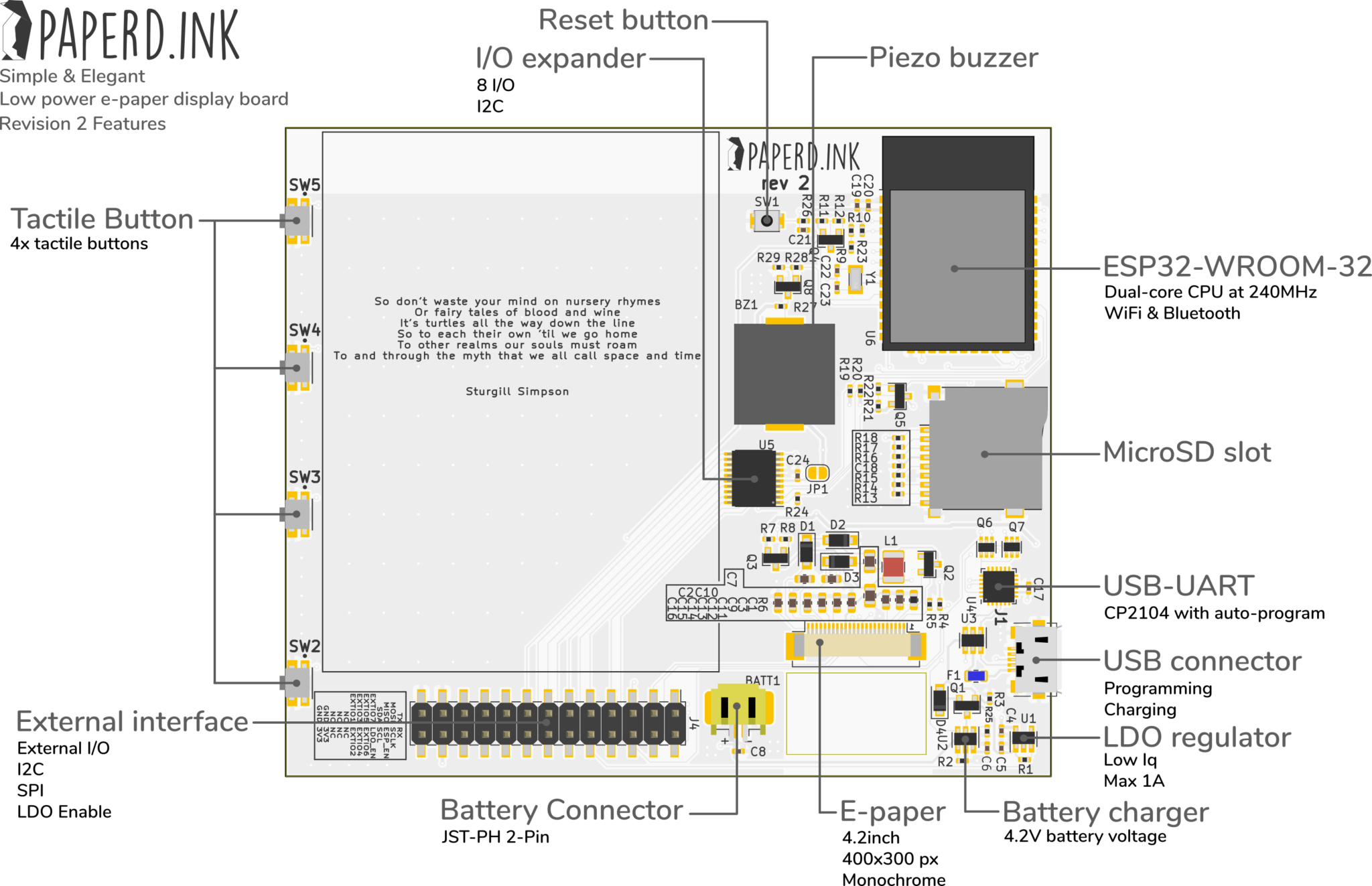 paperd.ink: Simple and Elegant E-paper development board - Electronics-Lab