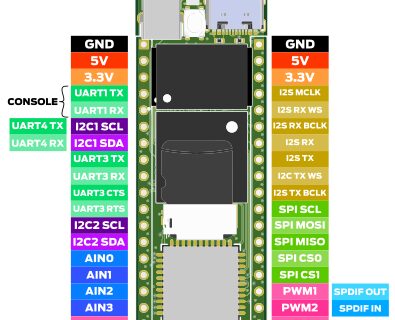 pinout - Electronics-Lab.com