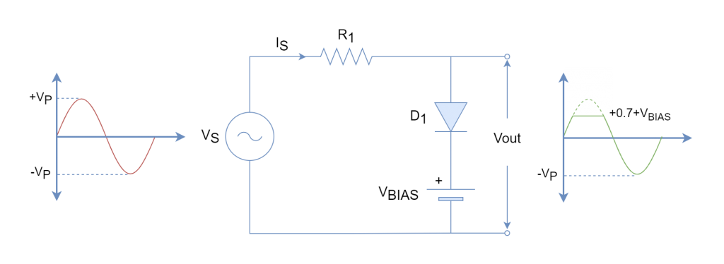 Diode Clipping Circuits - Electronics-Lab
