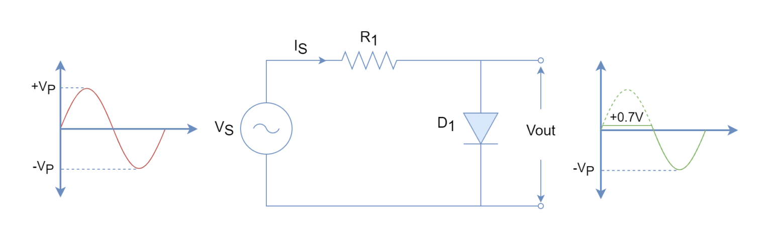 Diode Clipping Circuits - Electronics-Lab