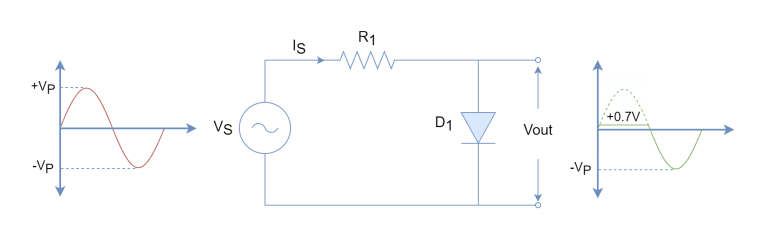 Diode Clipping Circuits - Electronics-Lab