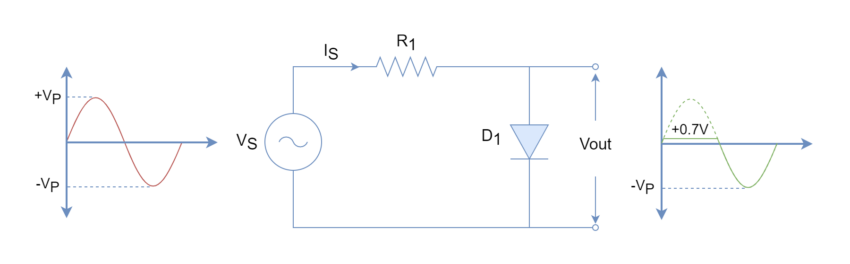 Diode Clipping Circuits - Electronics-Lab