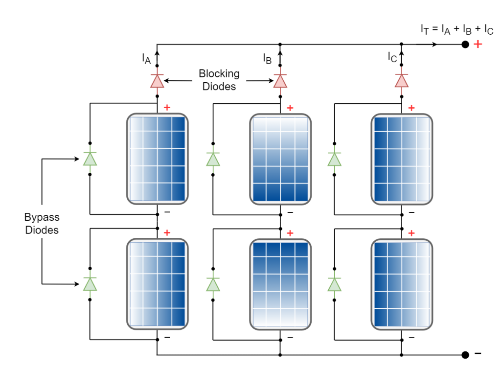 Bypass Diodes In Solar Panels Electronics