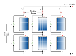 Bypass Diodes in Solar Panels - Electronics-Lab.com