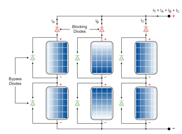 Bypass Diodes in Solar Panels - Electronics-Lab