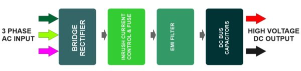 3 Phase AC input - DC Output - High Voltage DC Power Supply (2KW ...