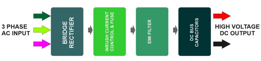 3 Phase AC input - DC Output - High Voltage DC Power Supply (2KW ...