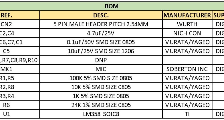BOM - Electronics-Lab.com