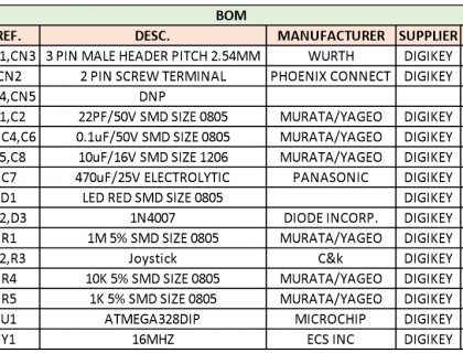 BOM - Electronics-Lab.com