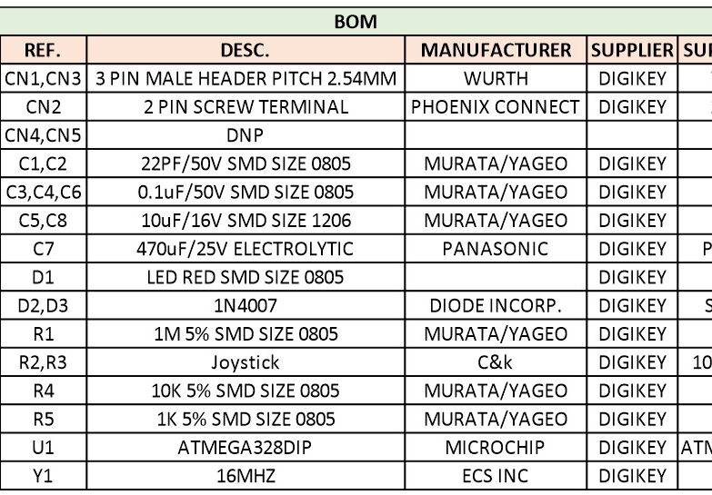 BOM - Electronics-Lab.com